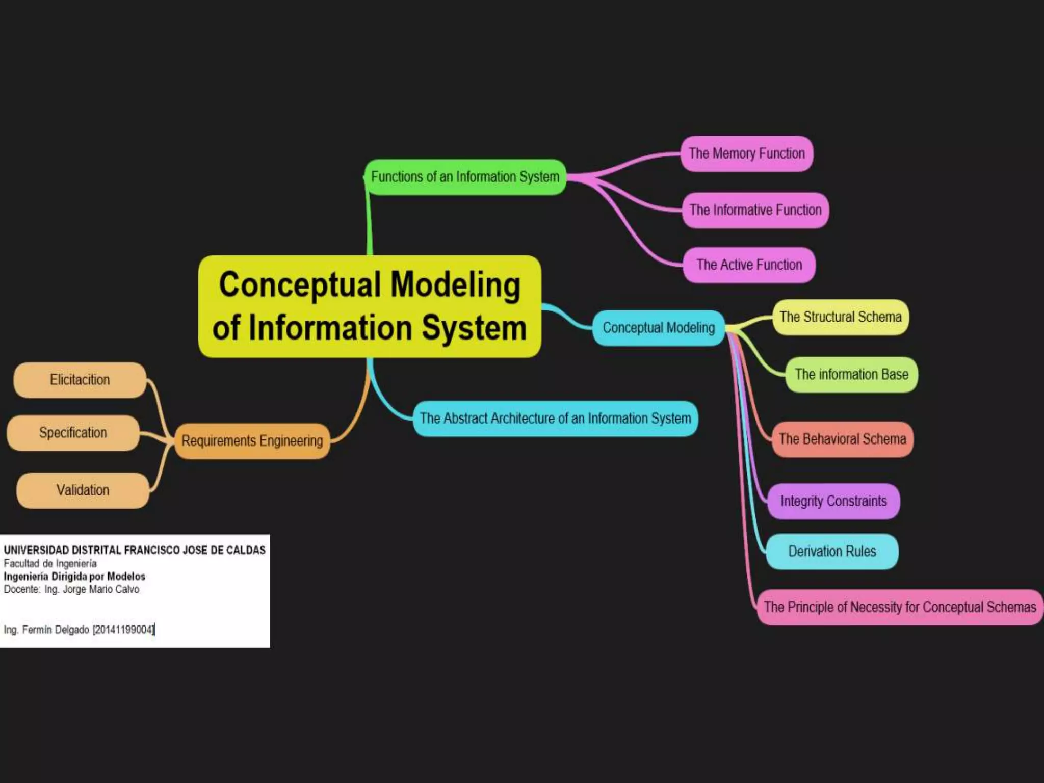 Conceptual Modeling System | PPT | Free Download