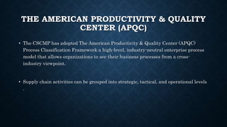 Conceptual model of supply chain management | PPTX