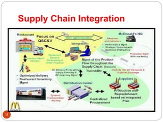 Conceptual model of supply chain management with case study mc donald’s ...