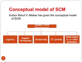 Conceptual model of supply chain management with case study mc donald’s ...