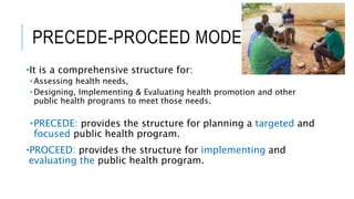 CONCEPTUAL MODELS IN COMMUNITY HEALTH.pptx