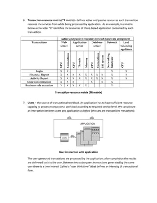 Conceptual models of enterprise applications as instrument of performance analysis | PDF