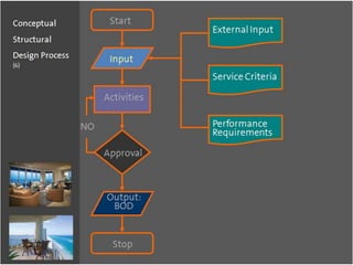 Conceptual Structural Design | PPTX