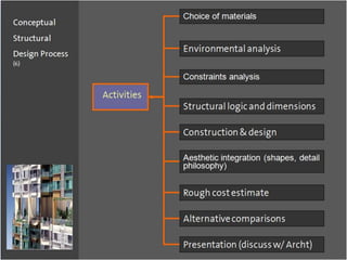 Conceptual Structural Design | PPTX