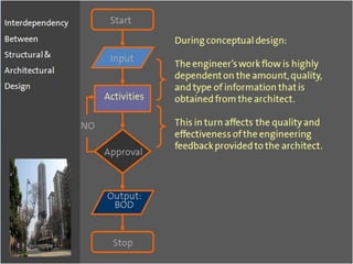 Conceptual Structural Design | PPTX