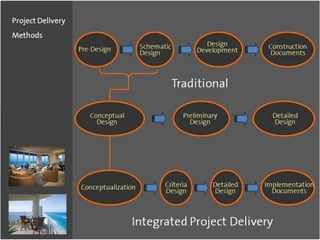 Conceptual Structural Design | PPTX