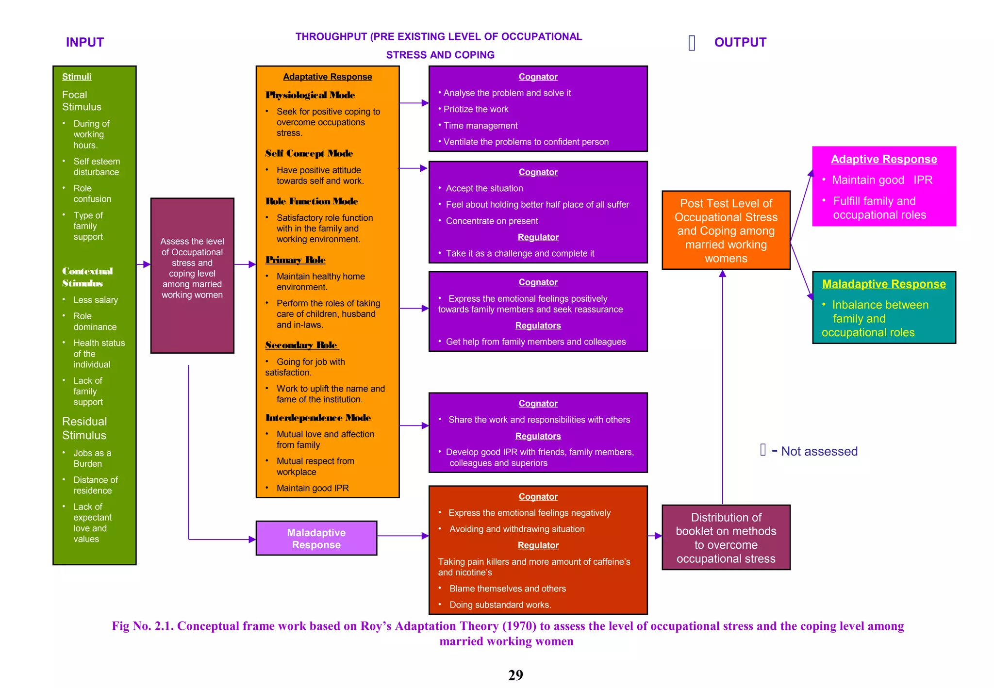 Conceptual programme diagram | PPT | Free Download