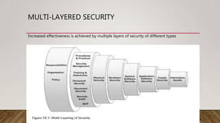 Conceptual security architecture | PPTX
