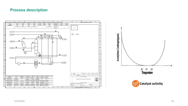 Conceptual study and basic design of ethylene production | PPTX ...