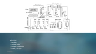 Conceptual study and basic design of ethylene production | PPTX