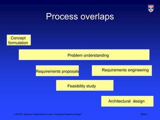 Conceptual systems design | PPTX