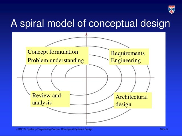 Conceptual systems design