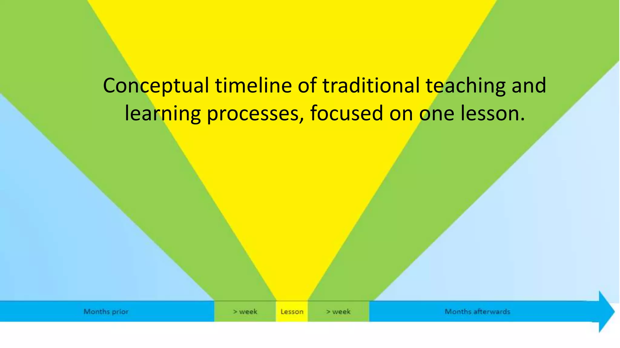 Conceptual timeline of traditional teaching .pptx
