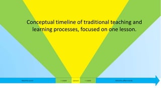 Conceptual timeline of traditional teaching .pptx