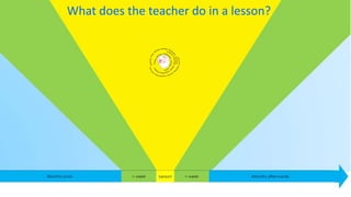 Conceptual timeline of traditional teaching .pptx
