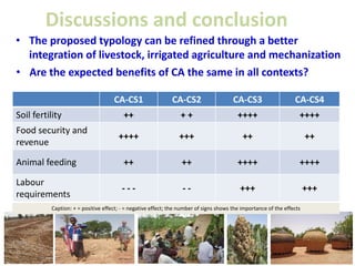 Conceptual typology of conservation agriculture systems for semi arid ...