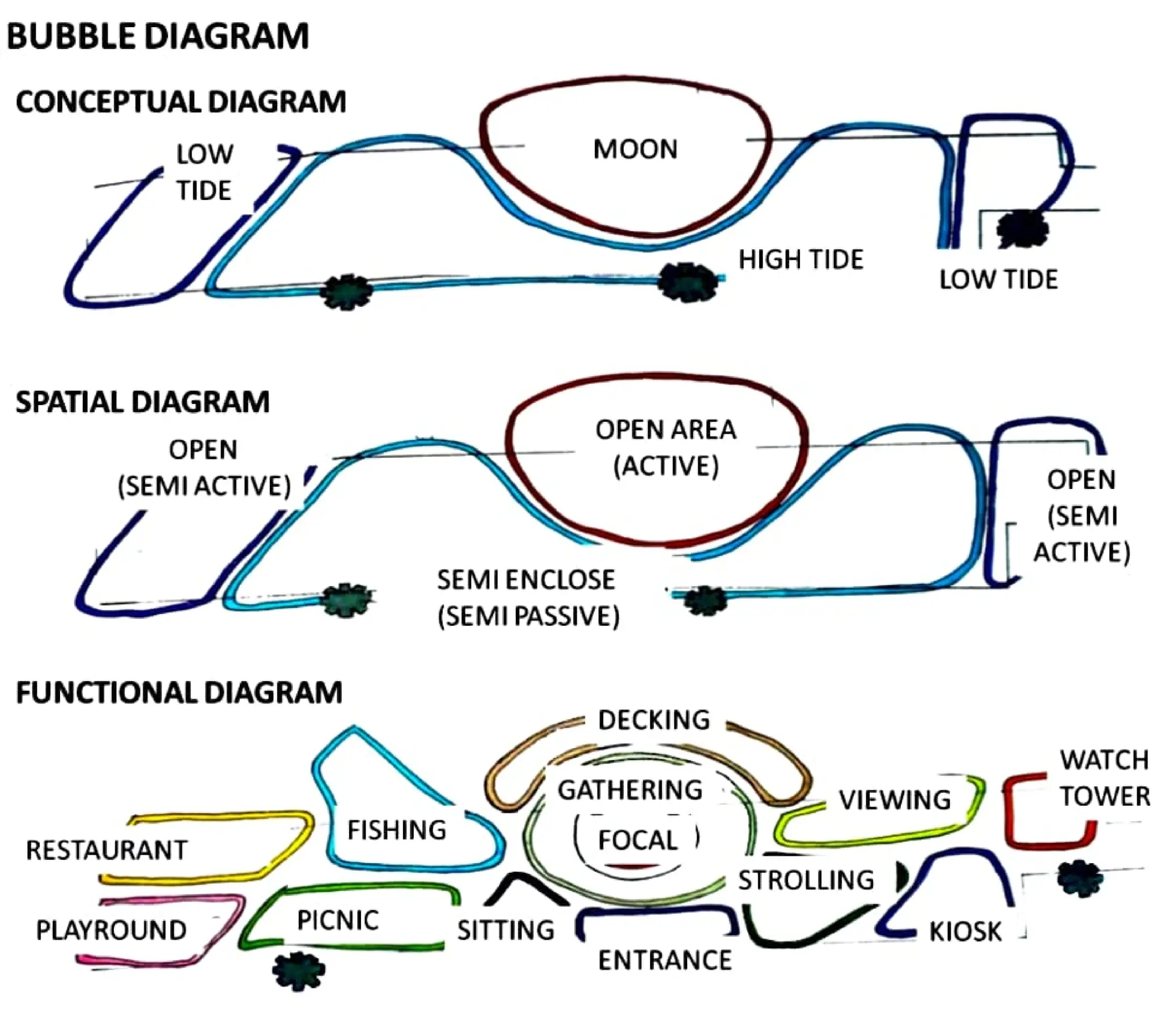 Conceptual Work - Waterfront..pdf