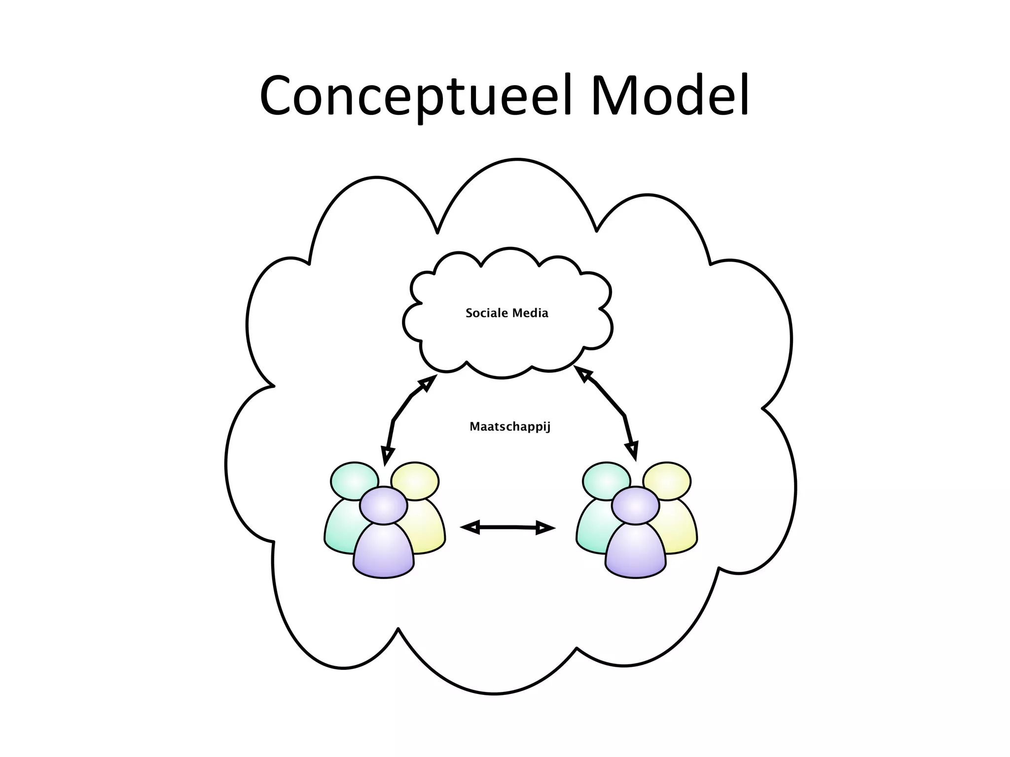 Conceptueel model | PPT