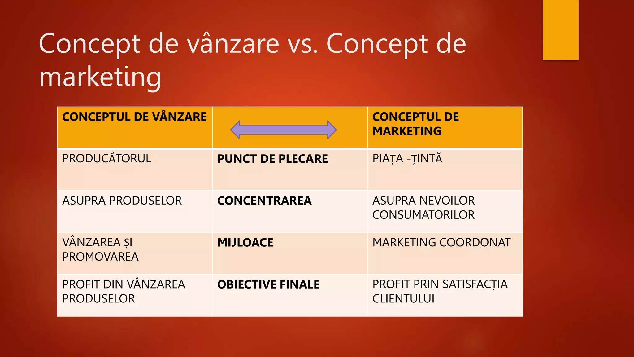 Conceptul de marketing.pptx