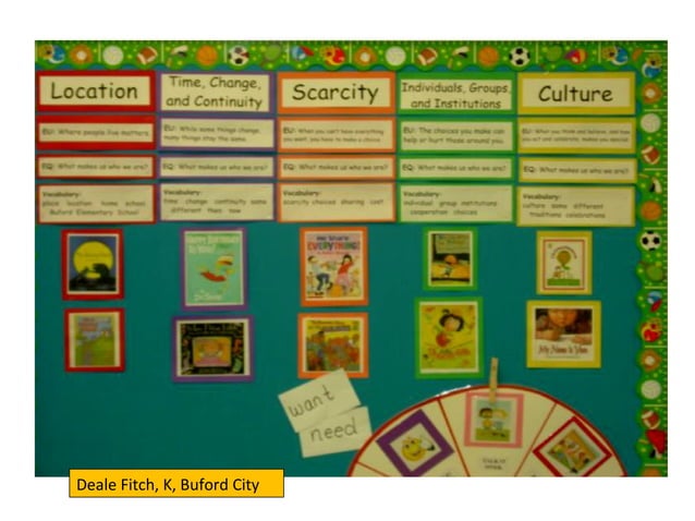 Concept Walls in Social Studies | PPT | Primary Education | Education