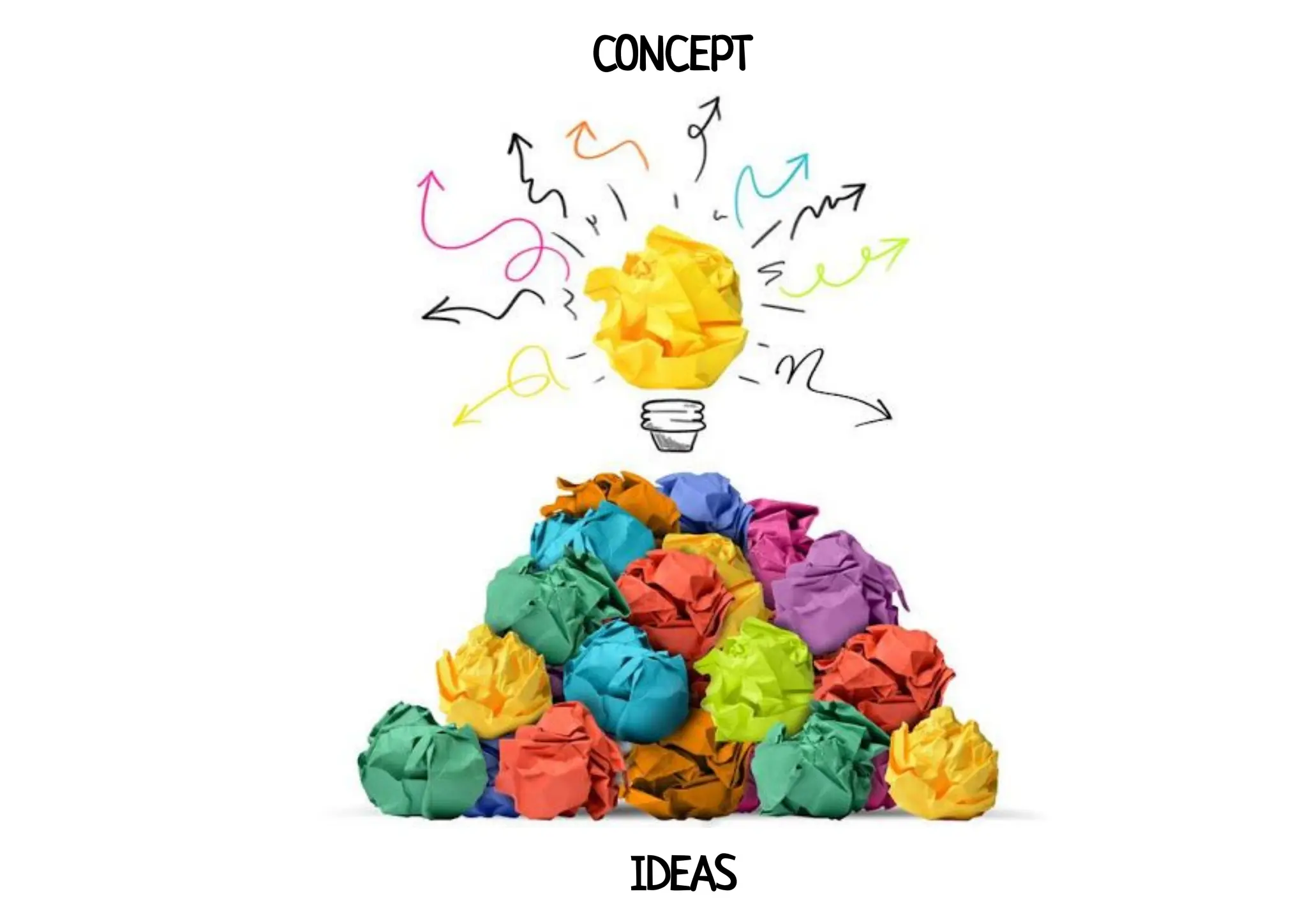 Concept : What is and How can we get it ? | PPT