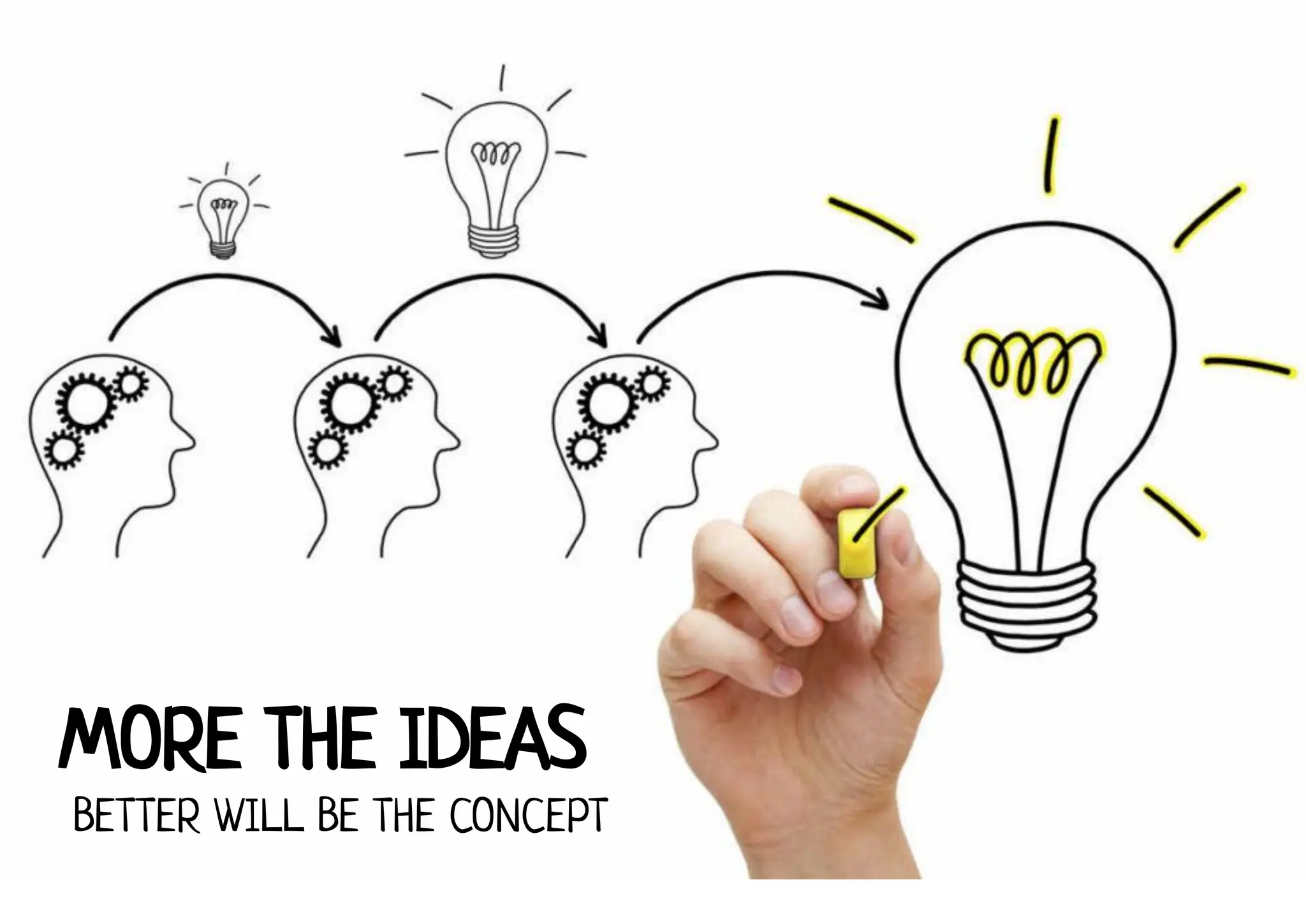 Concept : What is and How can we get it ? | PPT