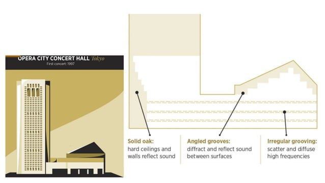 _CONCERT HALL ACOUSTICS.pdf