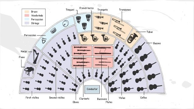 Concert Report 2 Presentation