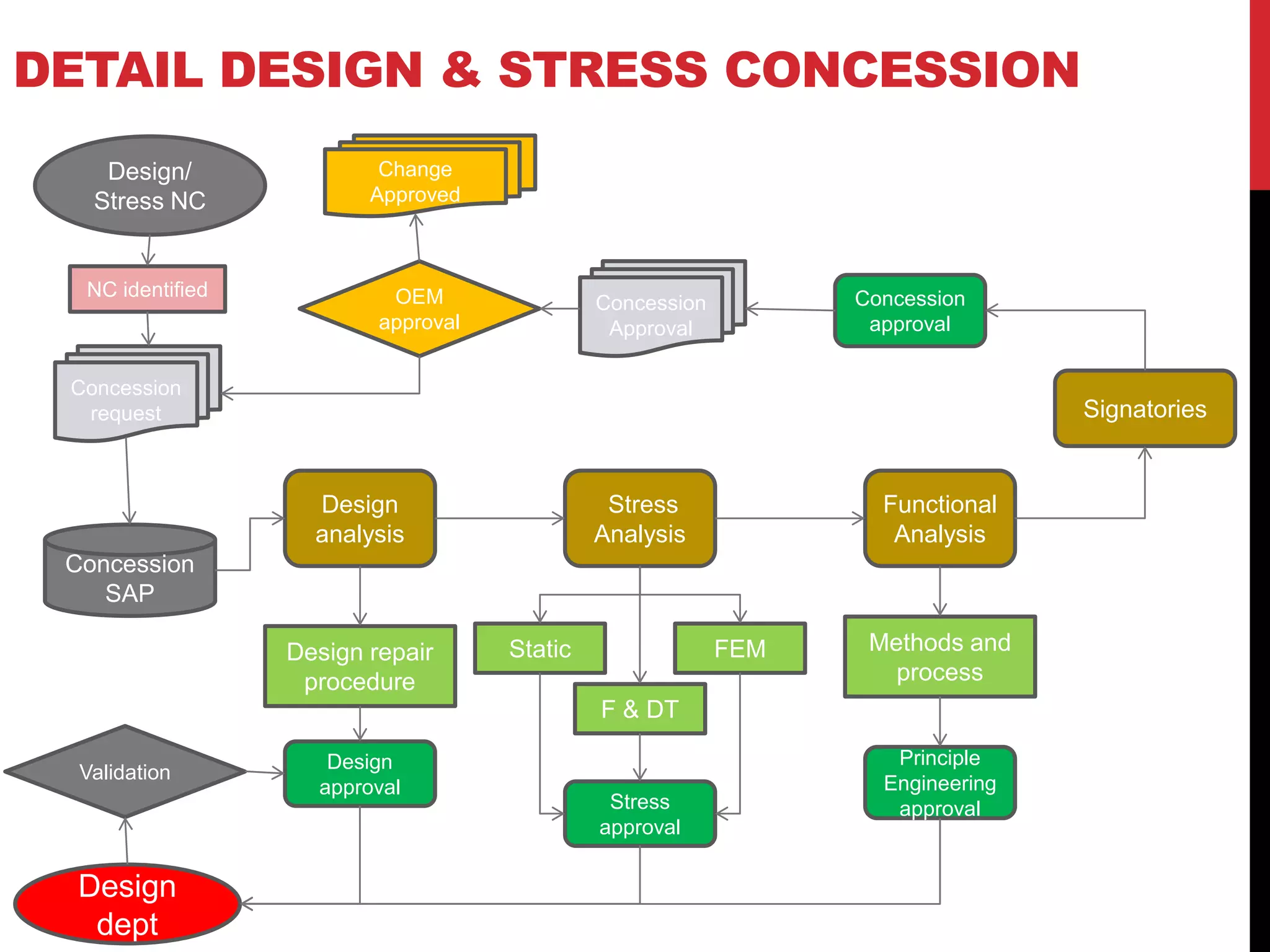 Concession presentation v01 | PPTX
