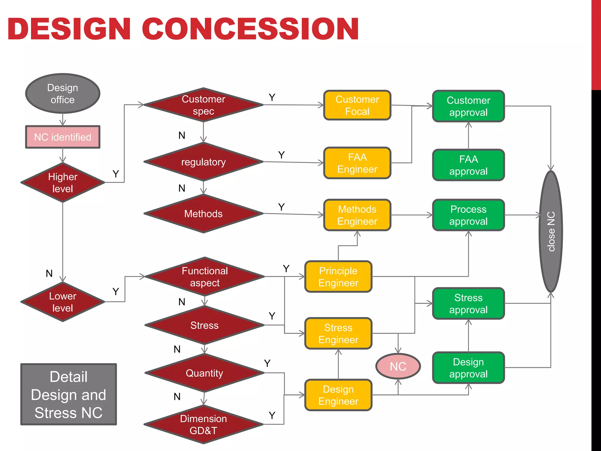 Concession presentation v01 | PPTX
