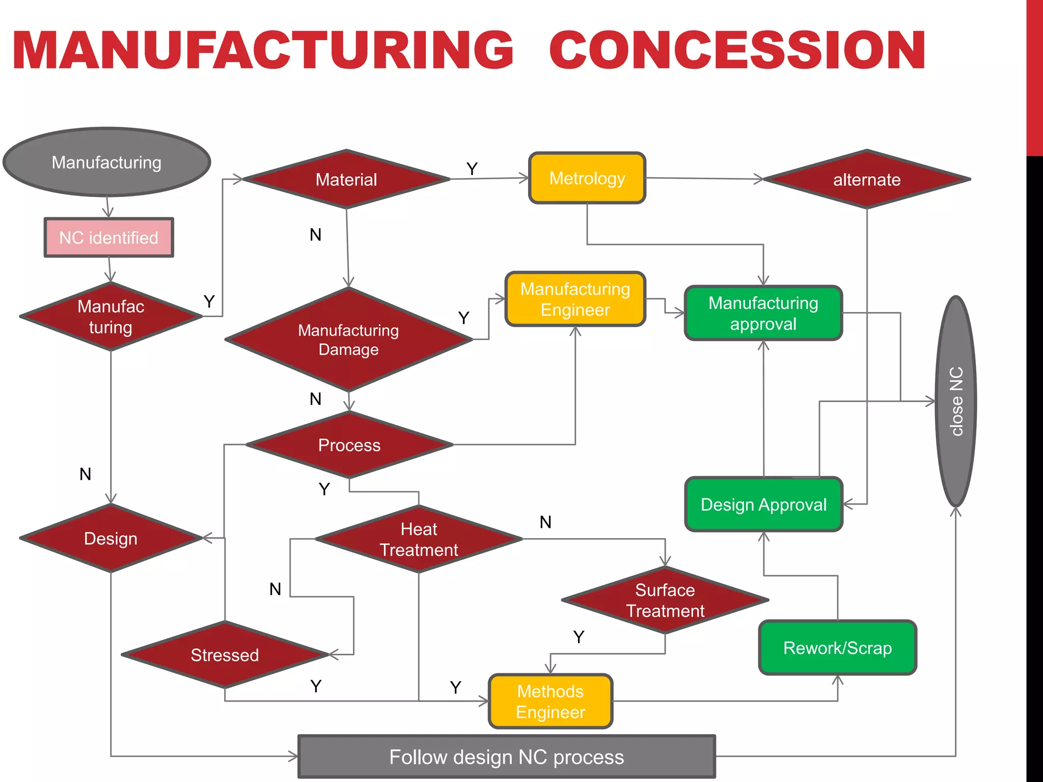 Concession presentation v01 | PPTX