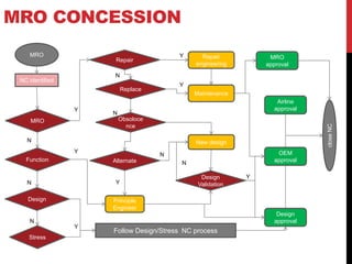Concession presentation v01 | PPTX