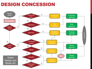 Concession presentation v01 | PPTX