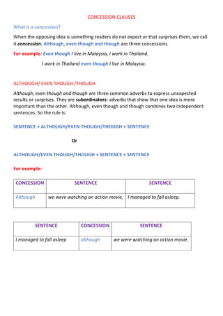 Concession Clauses | PDF