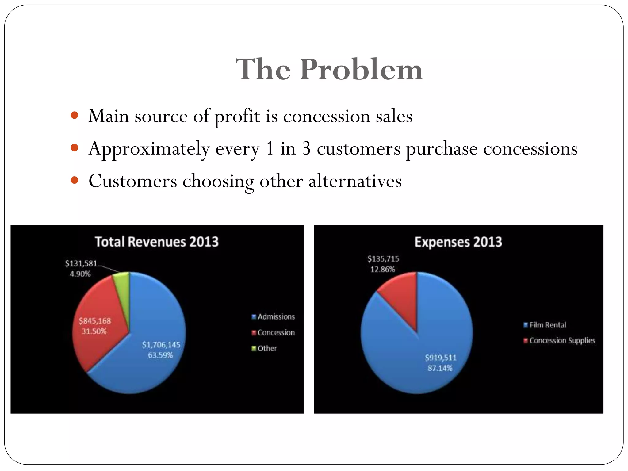 Concession stand prices | PPT