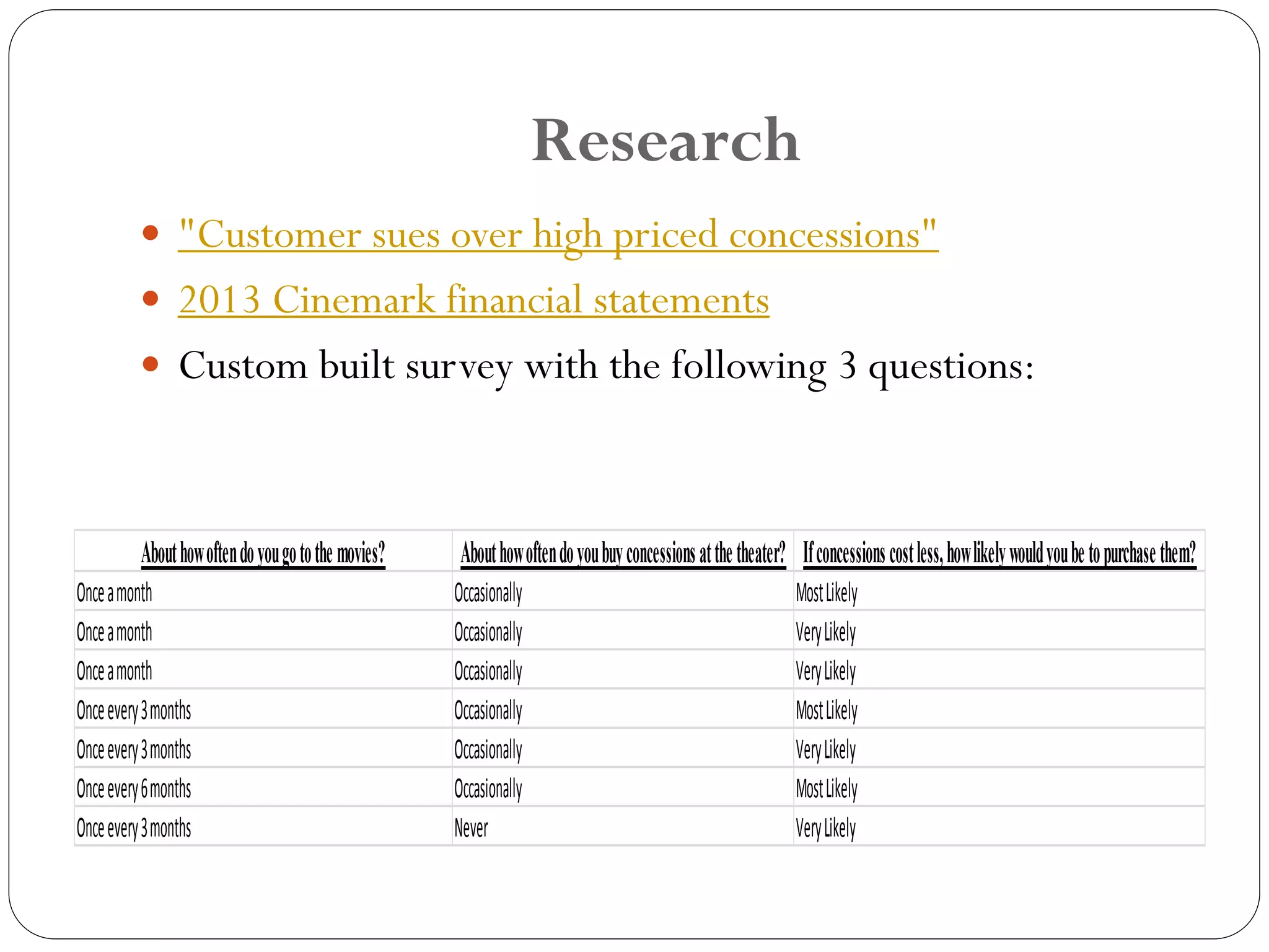 Concession stand prices | PPT