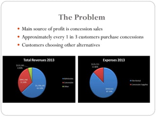 Concession stand prices | PPT