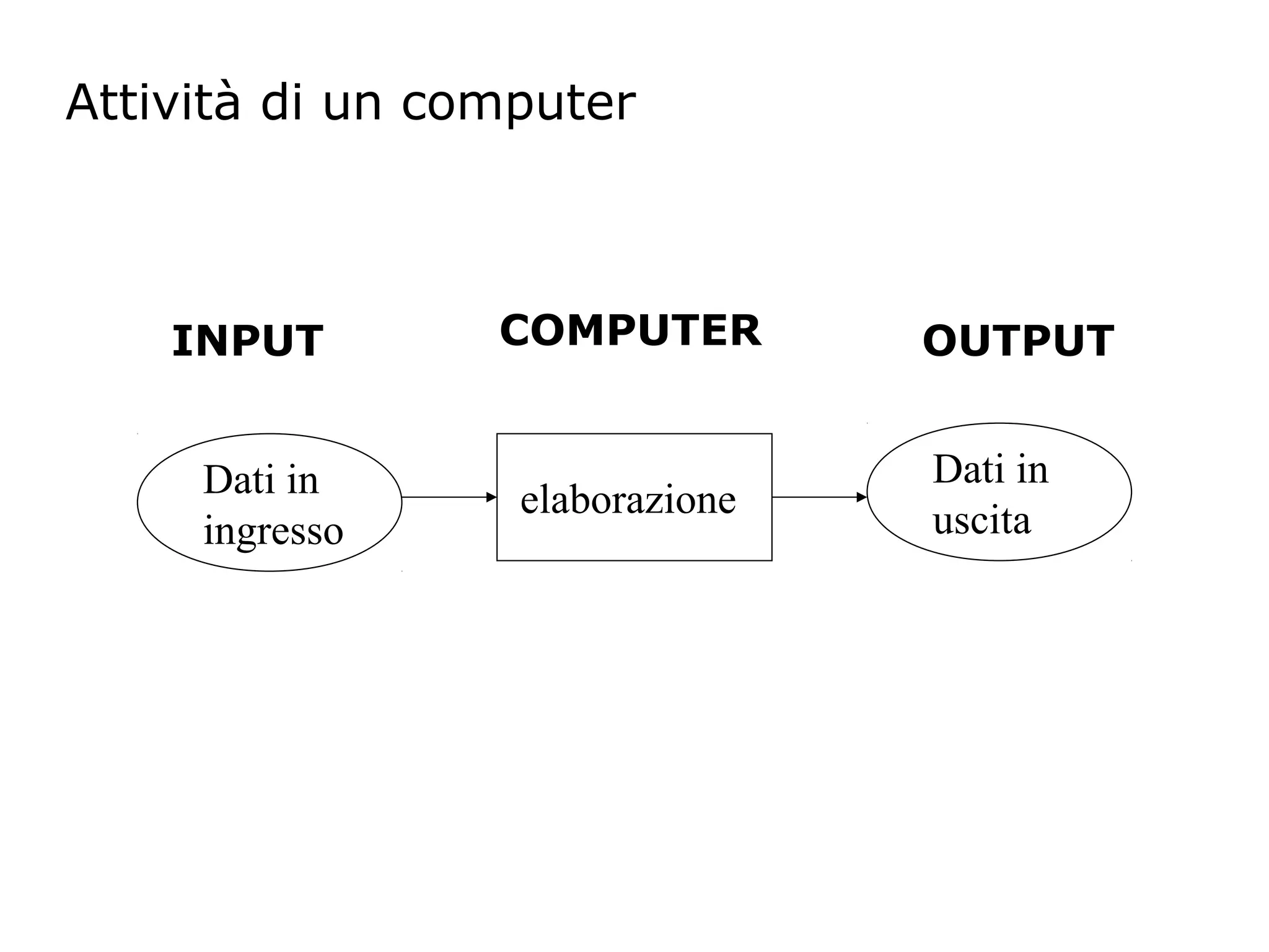 Concetti di base | PPT