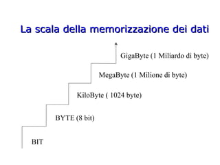 Concetti di base | PPT
