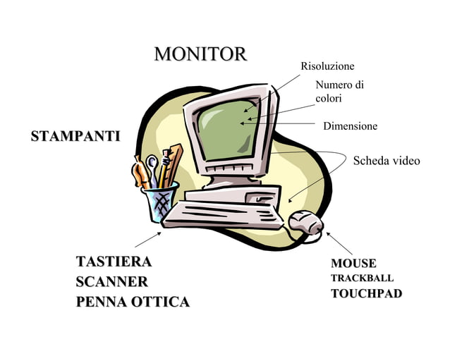 Concetti di base | PPT