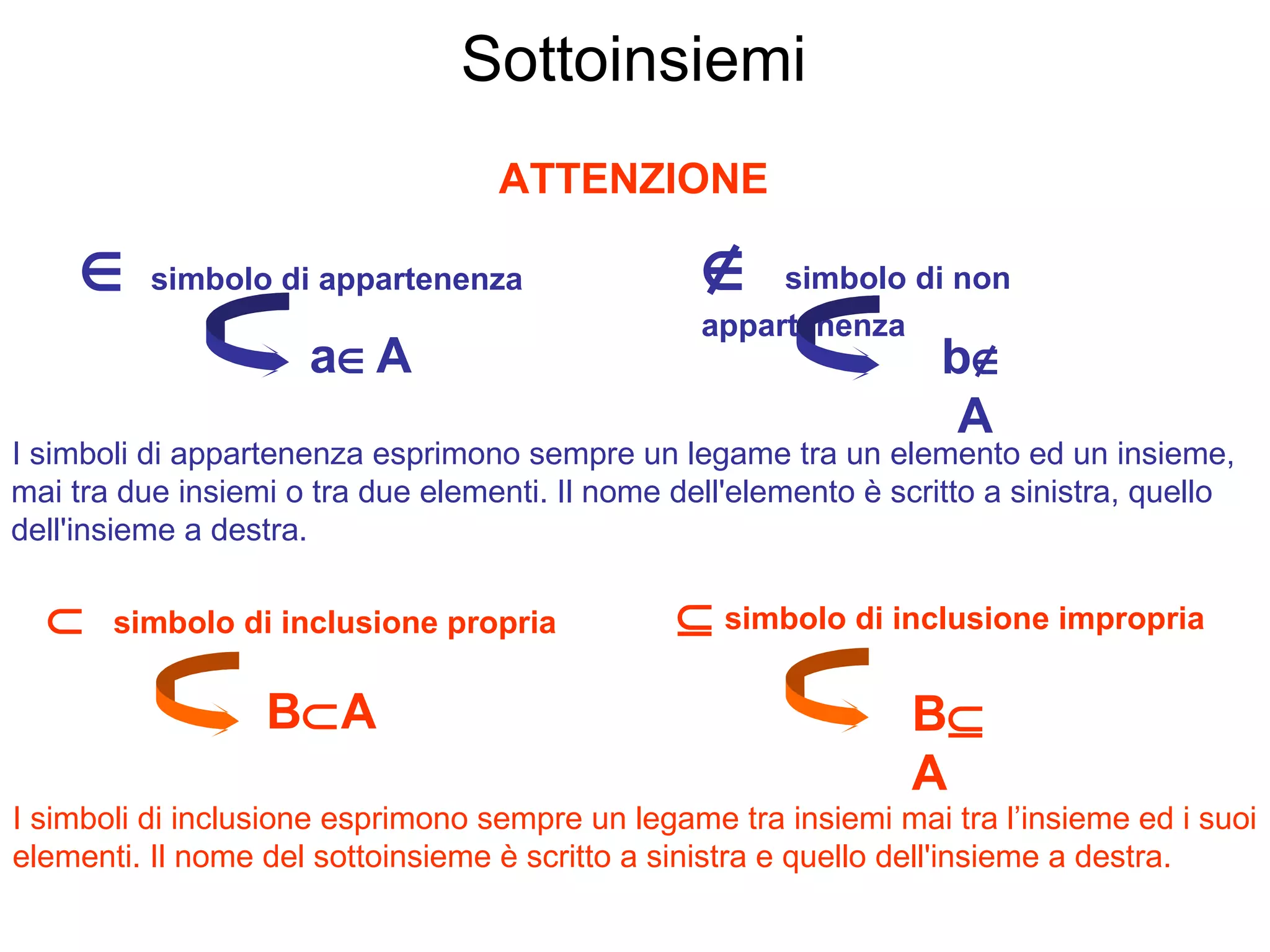 Concetti fondamentali della teoria degli insiemi1 | PPT