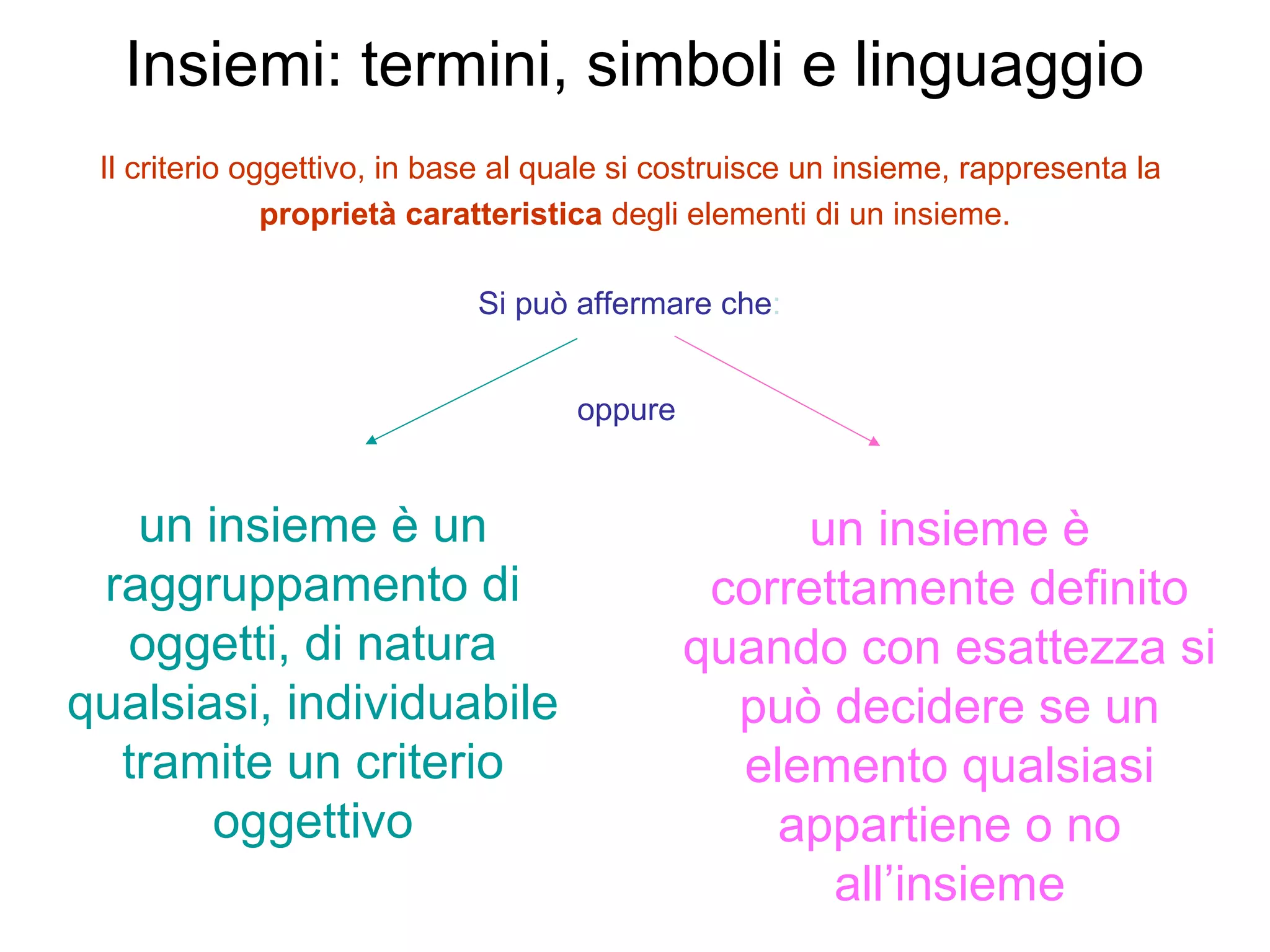 Concetti fondamentali della teoria degli insiemi1 | PPT