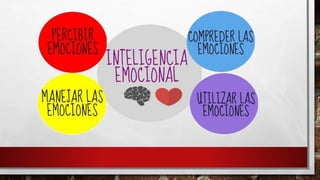 Conciencia emocional.pptx