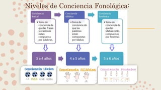 Conciencia Fonológica.pptx