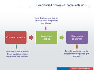 Conciencia_Fonologica.pdf