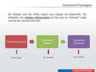 Conciencia_Fonologica.pdf