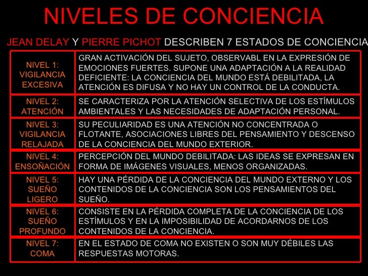 Estados de conciencia