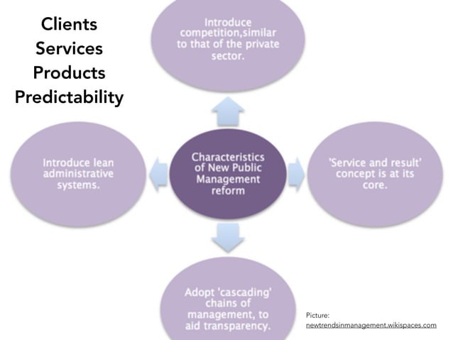 Concierge Government | PPT