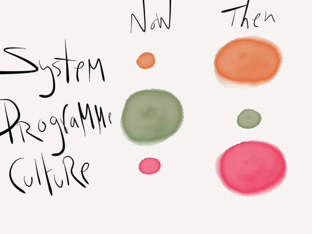 Concierge Government | PPT