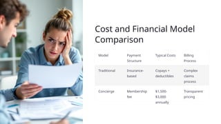 Concierge Medicine vs Traditional Care.pptx